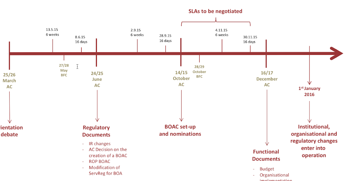 The IPKat: REVEALED: EPO Boards of Appeal reform plan Part II - The Annexes