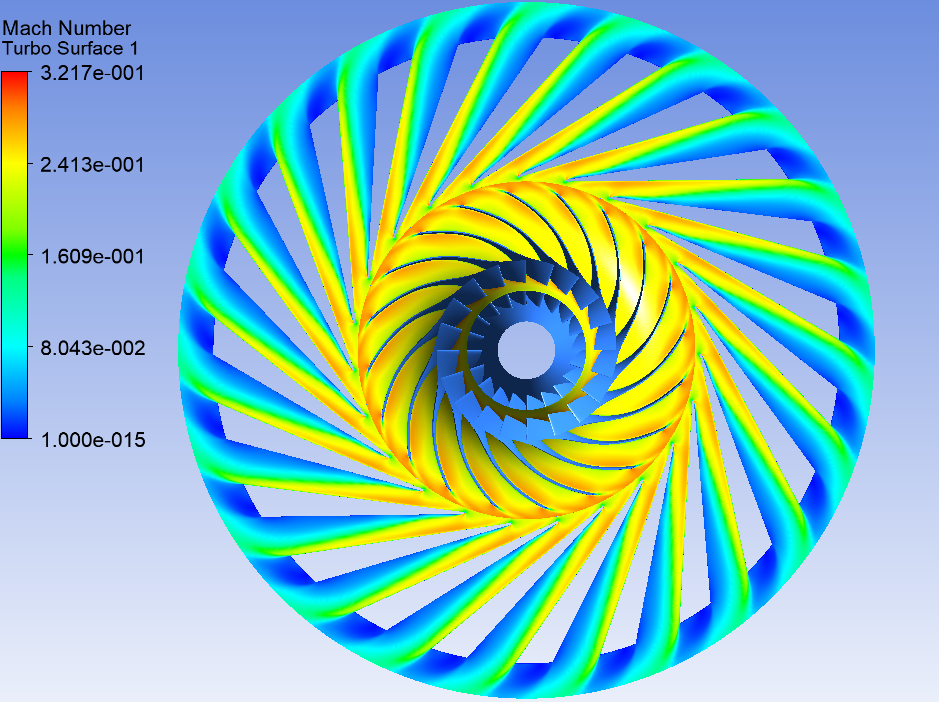 Learn CFD/FEM Tutorials: Download NASA Low speed centrifugal compressor ...