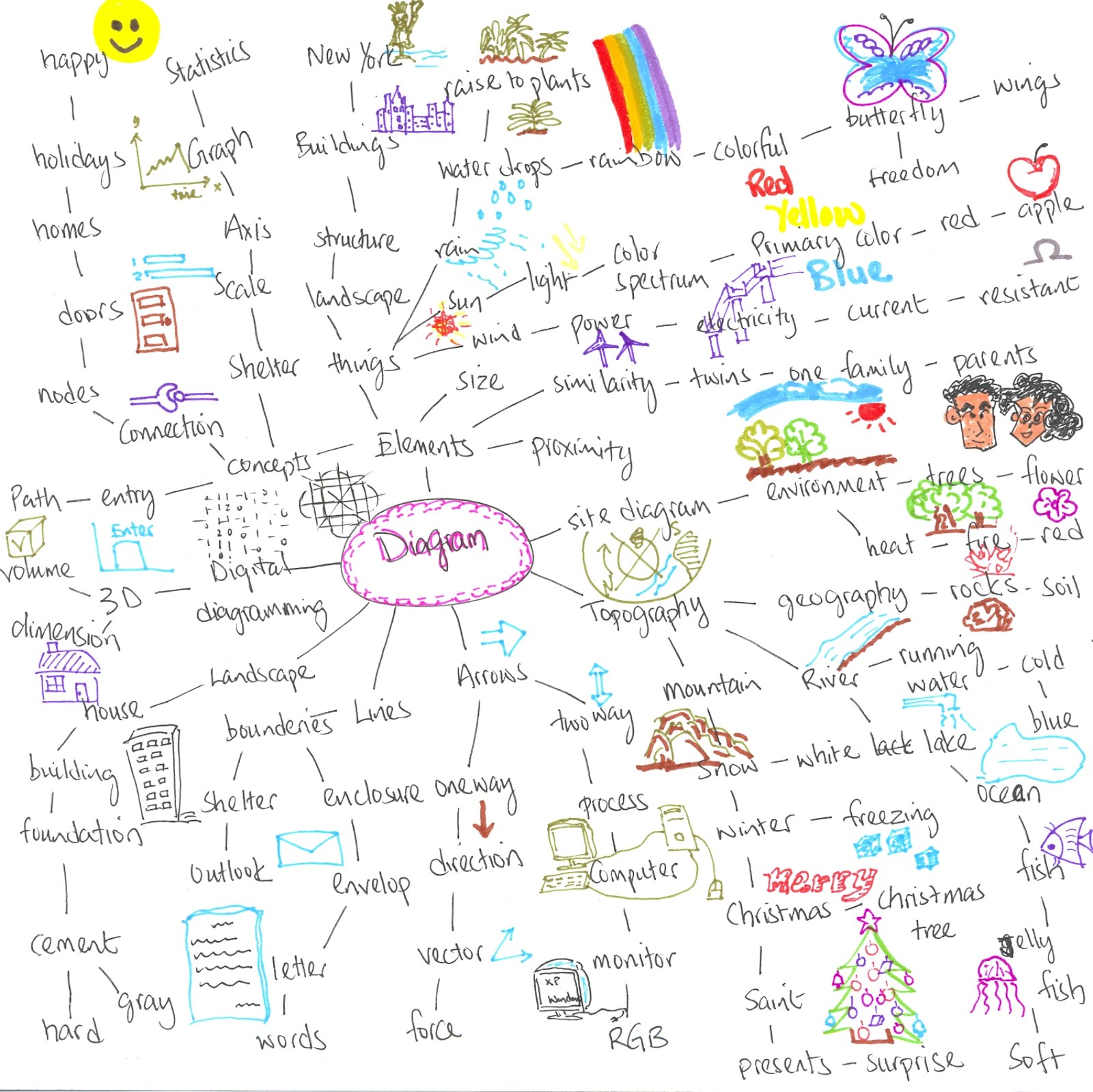 Naisi Li Interior Design Portfolio: Sketch