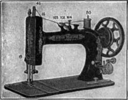 New home sewing machines history - Sewing machines for kids