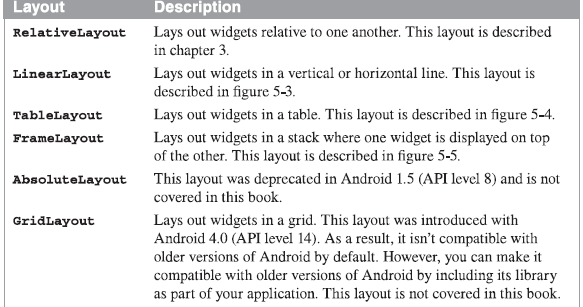 Bài 5: How to work with layouts and widgets ~ Programming Tutorial