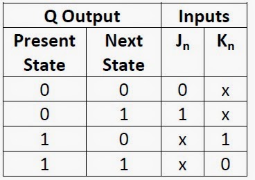 Truth Table Of Jk Flipflop