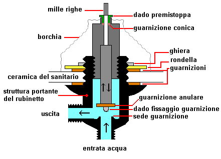 - fai da te con l'esperto tuttofare -: Come smontare un rubinetto