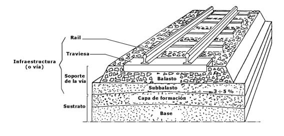 TRANSPORTE FERROVIARIO : SISTEMA DE TRANSPORTE FERROVIARIO