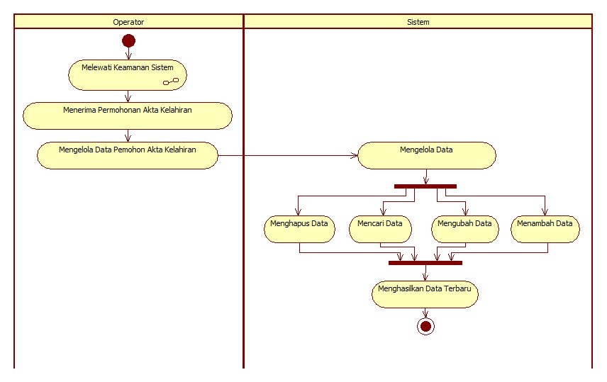 Definisi Dan Jenis-Jenis UML (Unified Modelling Language) - Tech Sekayu ...