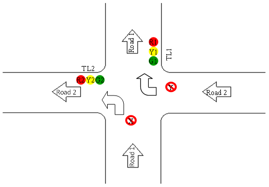 One-way Road Intersection Traffic Light A Simple Logic Design | Robatronics