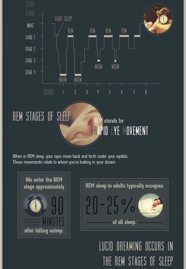 Lucid Dreams: Controlling Your Dreams [Infographic]