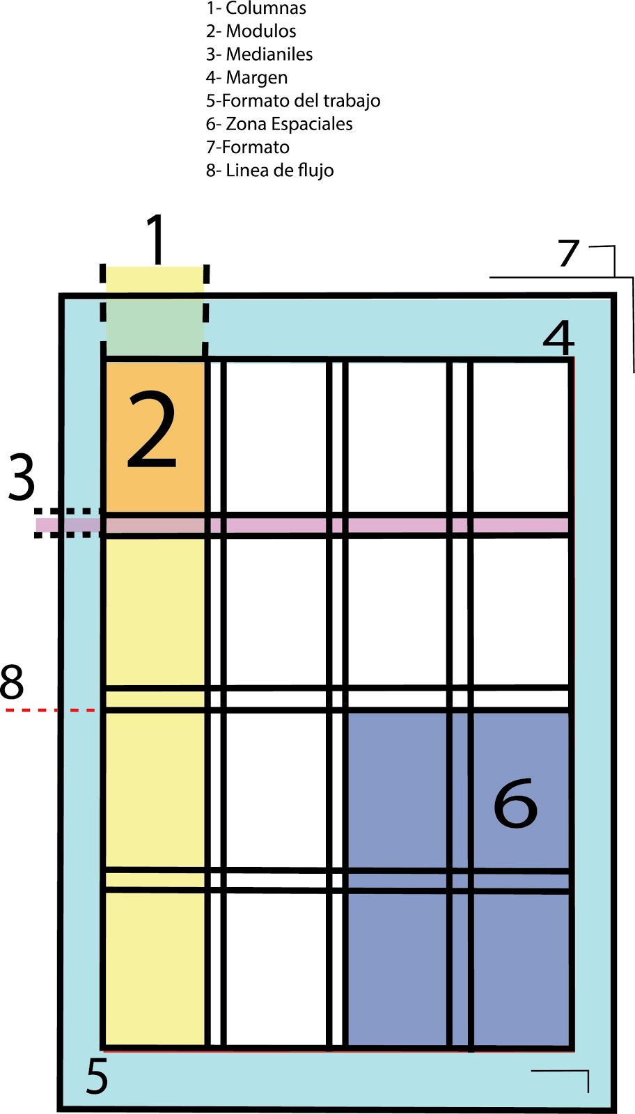 Carpeta Visual: ¿Qué son las retículas?