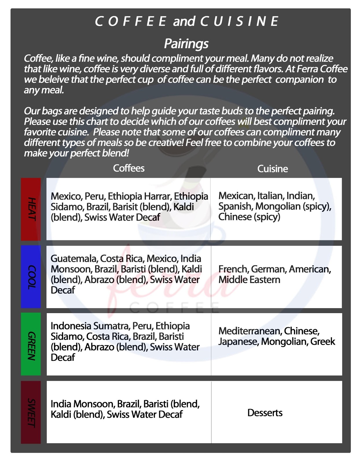 Ferra Coffee: Coffee...not just a breakfast and dessert beverage!