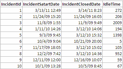 Microsoft Business Intelligence: SQL : To calculate the Time difference between the consecutive ...