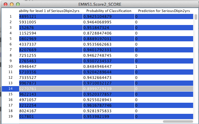 Dit Msc In Computing Data Analytics Making A Kaggle Submission