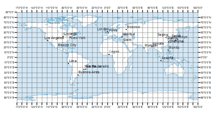 GIS & Remote Sensing Guide: Coordinate Systems