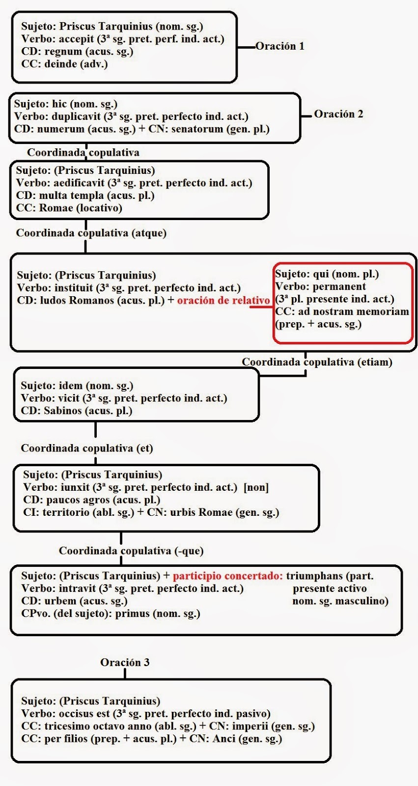 mayo 2015 ~ Mitoslogos
