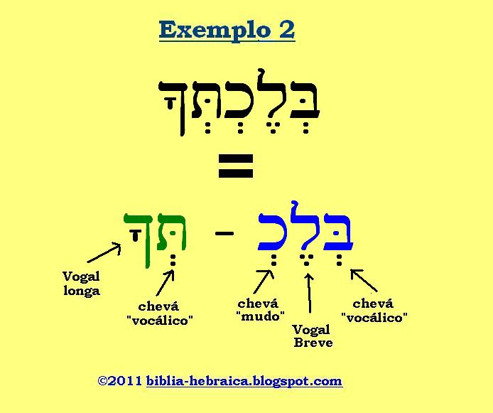 Novo material: mater lectionis e [definitivo] sobre o nome de Deus