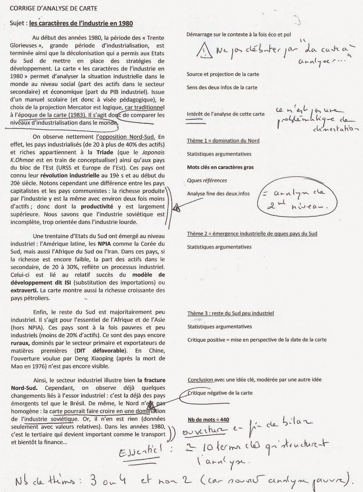 Méthode Analyse Critique De Document Histoire - Aperçu Historique