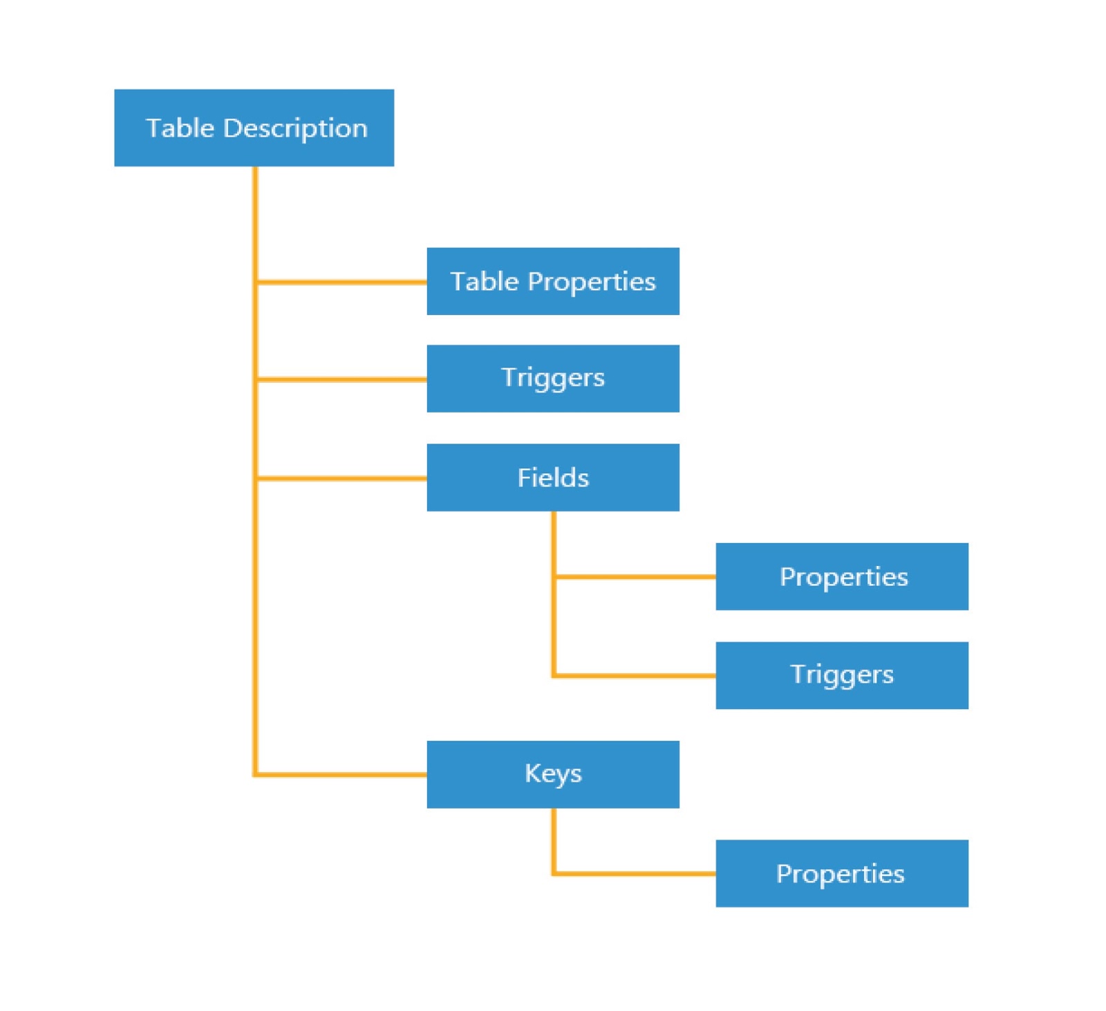 #Dynamic_Things: #1 Dynamics NAV - Table Object