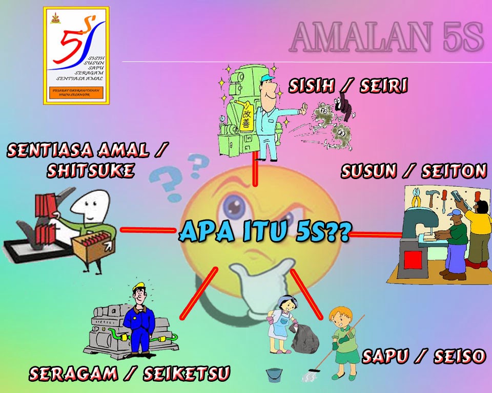 BLOG AMALAN 5S: PENGENALAN 5S