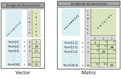AS Software TI: Cómo trabajar con arreglos multidimensionales (matrices ...