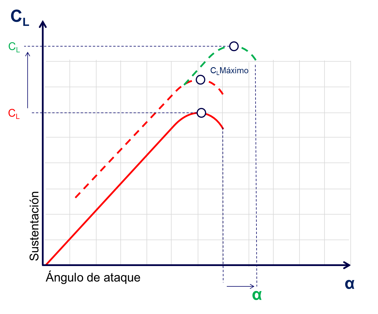 La importancia del ángulo de ataque III