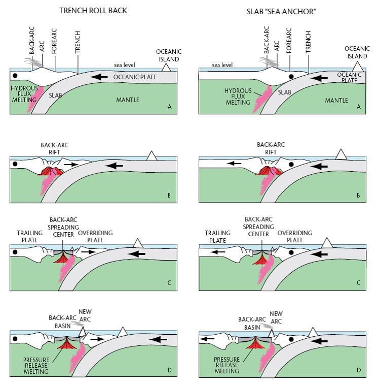 Fiery Low Down Rock Talk: Oceanic core complexes and back-arc basin ...