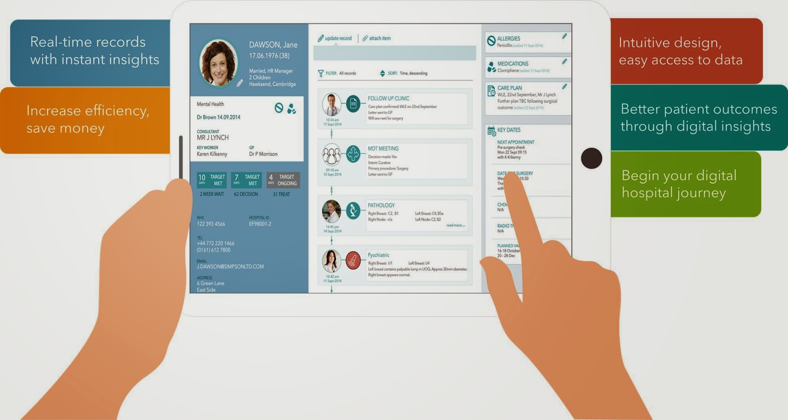 Nursing Informatics- Technology in Nursing