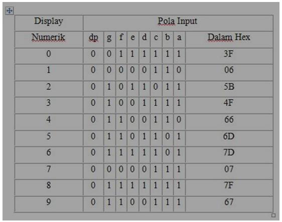 Blog Materi Belajar: Makalah Rangkaian Counter Up/Down (Pencacah Naik ...