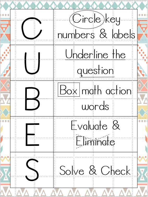 Teach Coach Lead: CUBES Posters