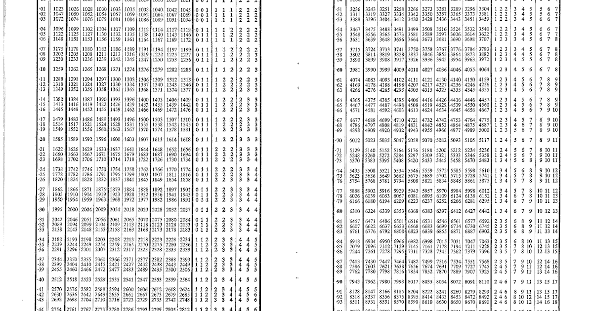 Log table pdf - horindex
