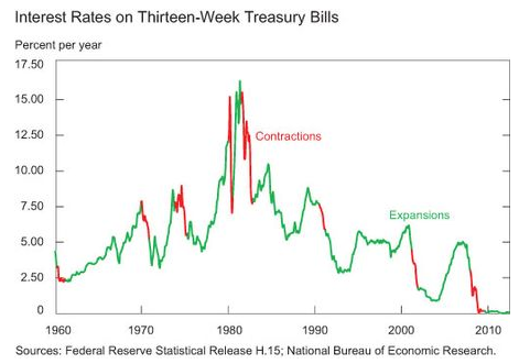 Viable Opposition: Negative Interest Rates - Never Say Never