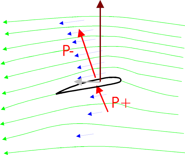 Airfoil Terminology and Definitions - Aircraft Nerds