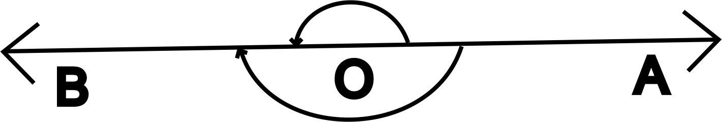 Miraculous world of Numbers: 93-Software to calculate Degree and Radians