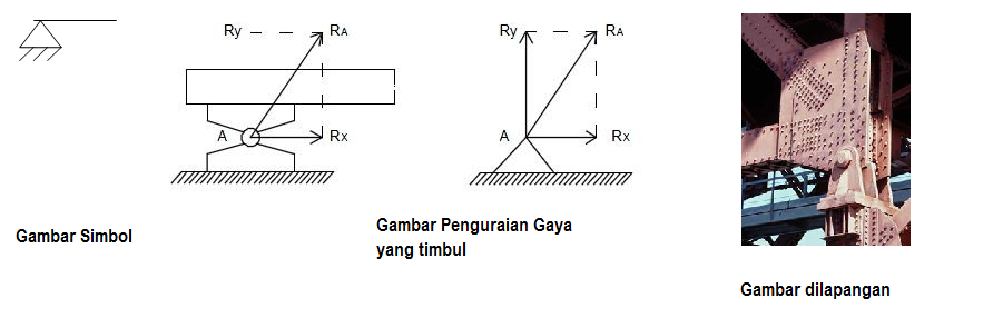 Media Pembelajaran Berbasis Internet-Media Online