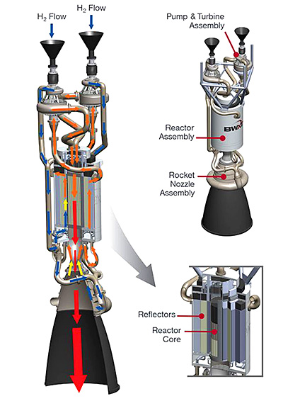 Background noise, cryogenic evaporation and evading detection in space ...