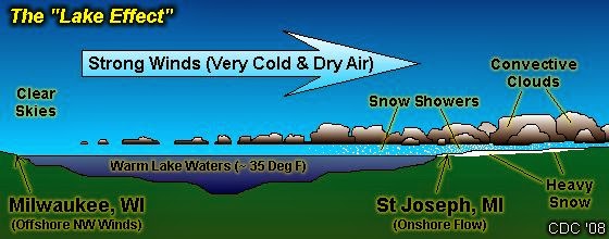 Mrs. Remis' Earth Science Blog - 6th grade: WEATHER - LAKE SNOW EFFECT