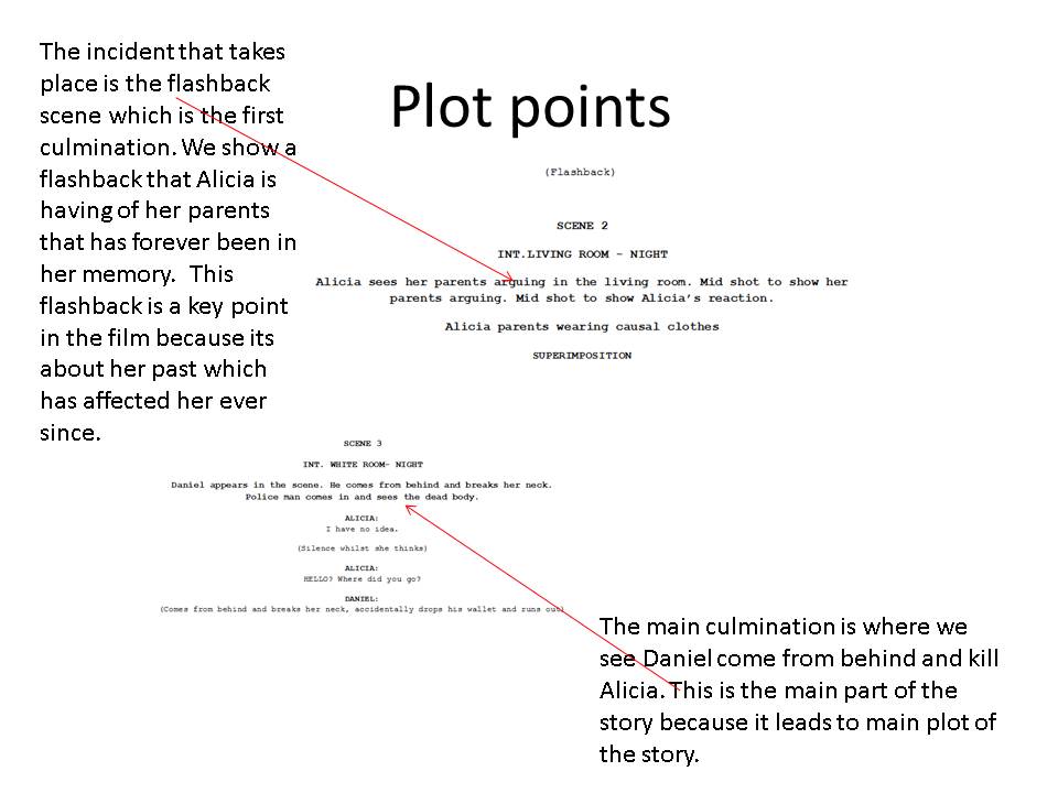 Shannia R Gordon Unit 3 , 21 and 22: Annotated Script