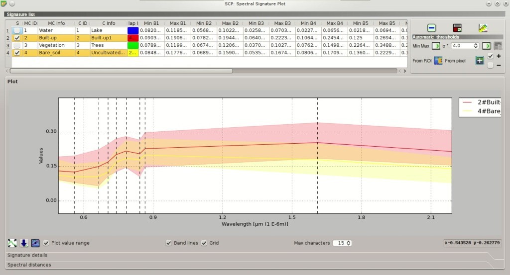 From GIS to Remote Sensing: Land Cover Signature Classification: a New ...