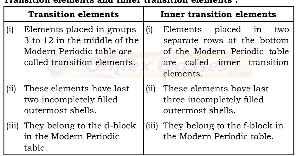 OMTEX CLASSES: Distinguish between : Transition elements and Inner ...