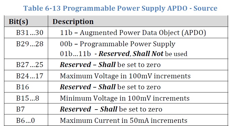 Share about Firmware-Hardware and the latest USB Type-C PD technology ...