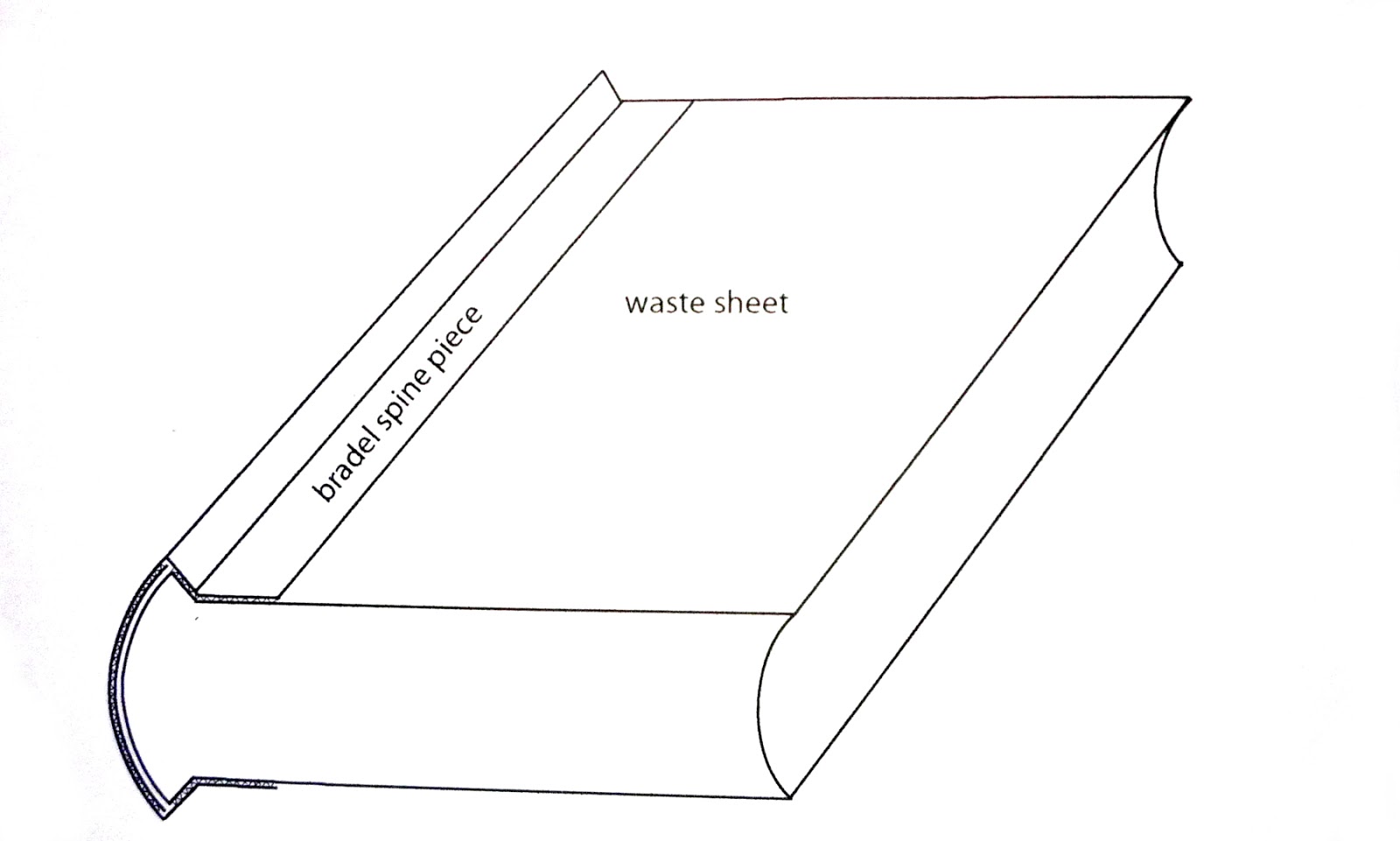 About the Binding: Bradel Binding -part 3 a Three-Piece Cover Binding