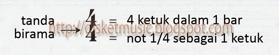 DiSKeT: Tutorial Belajar Notasi Balok