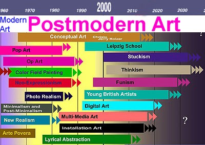 Art Now and Then: Art Eras