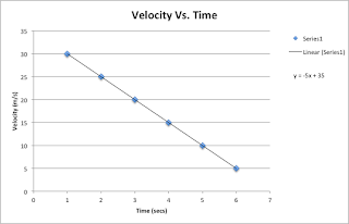 Physics: CAPM Model Summary