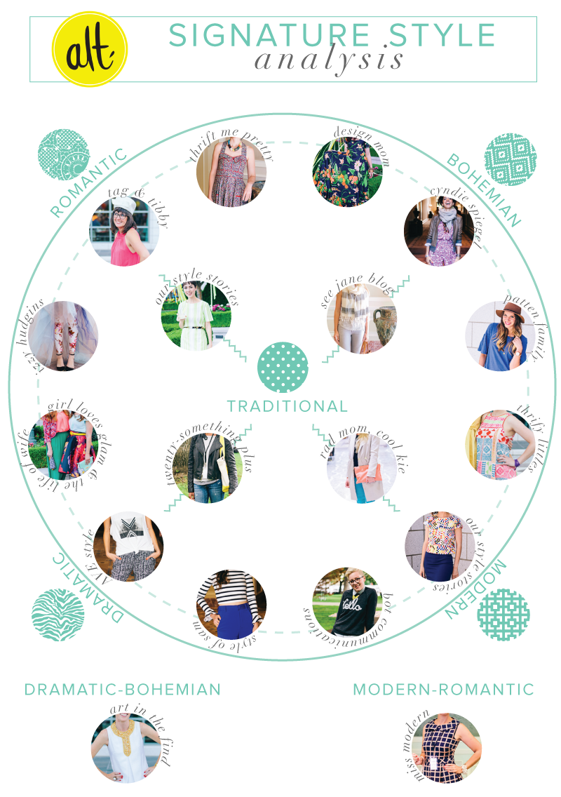 My Altitude Summit Fashion Recap – Signature Style Analysis