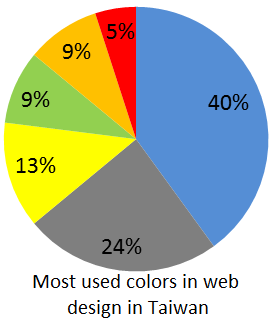 Colors in web design in Taiwan. | Color meanings, Web design, Color ...