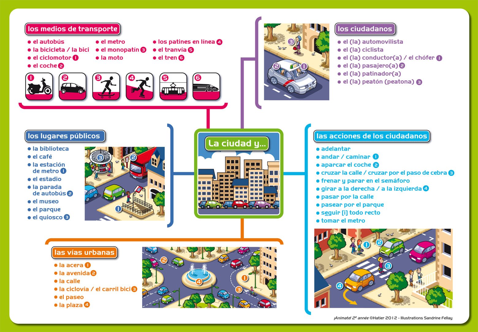 La ciudad. - Nuestra clase de Español