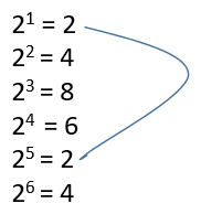Aptitude tricks for beginner and last minute revision