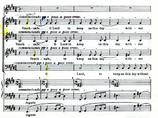 Theory of Conducting: Score Marking