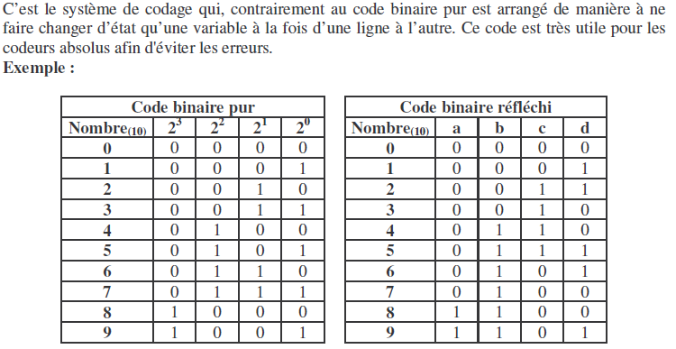Cours Math Appliquée (Systèmes de numération) ~ Mon Diplôme