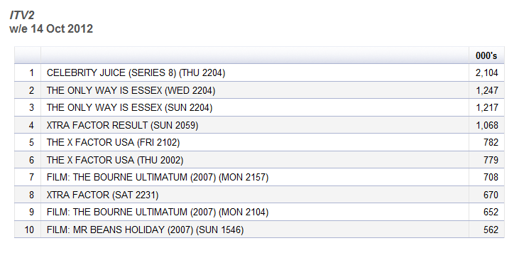 AS Media Studies Chloe Fensome: Audience Ratings for Structured Reality ...