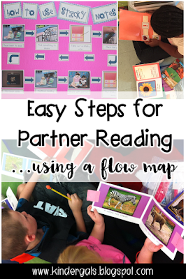 KinderGals: Easy Steps for Partner Reading..using a Flow Map